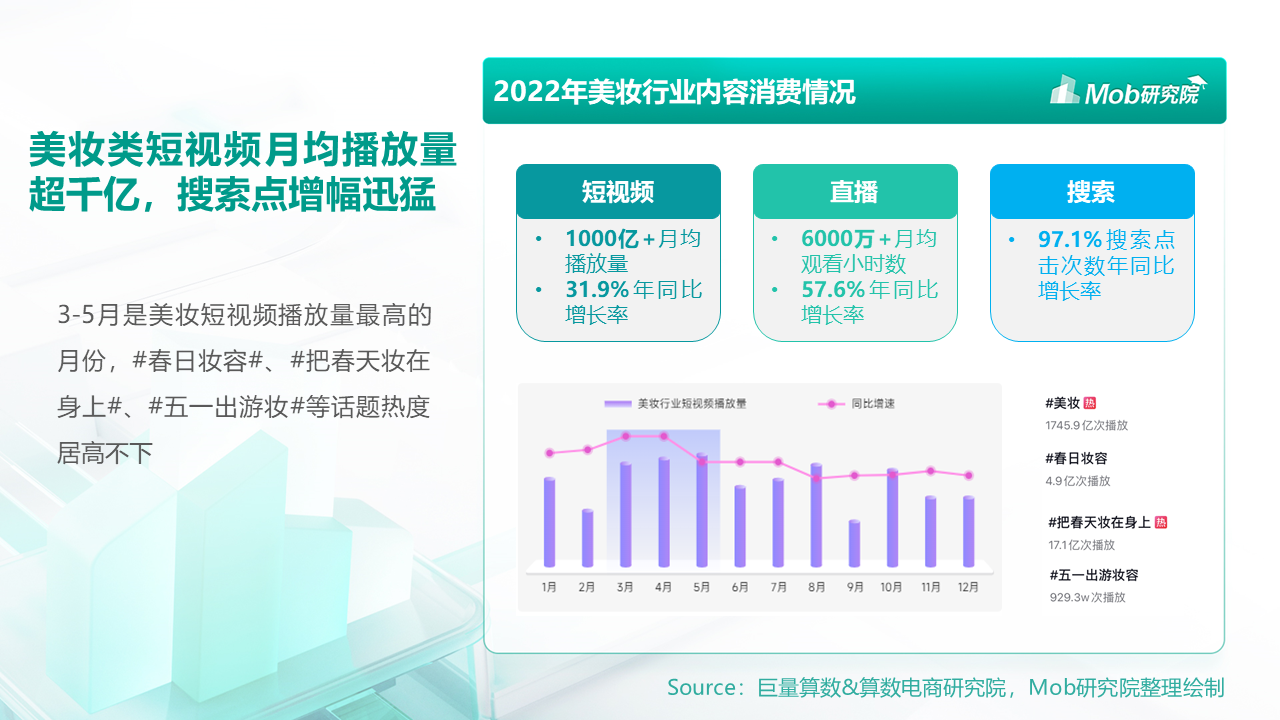 MobTech数说｜短视频热潮下，被“搅局”的可不止618 - 知乎