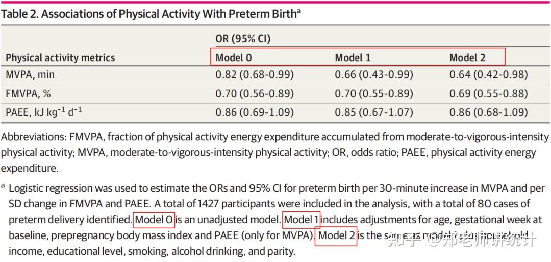 为什么越来越多的研究开始使用多模型策略？Model 1、Model 2... - 知乎