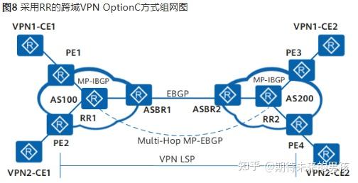 MPLS/VPN - 知乎