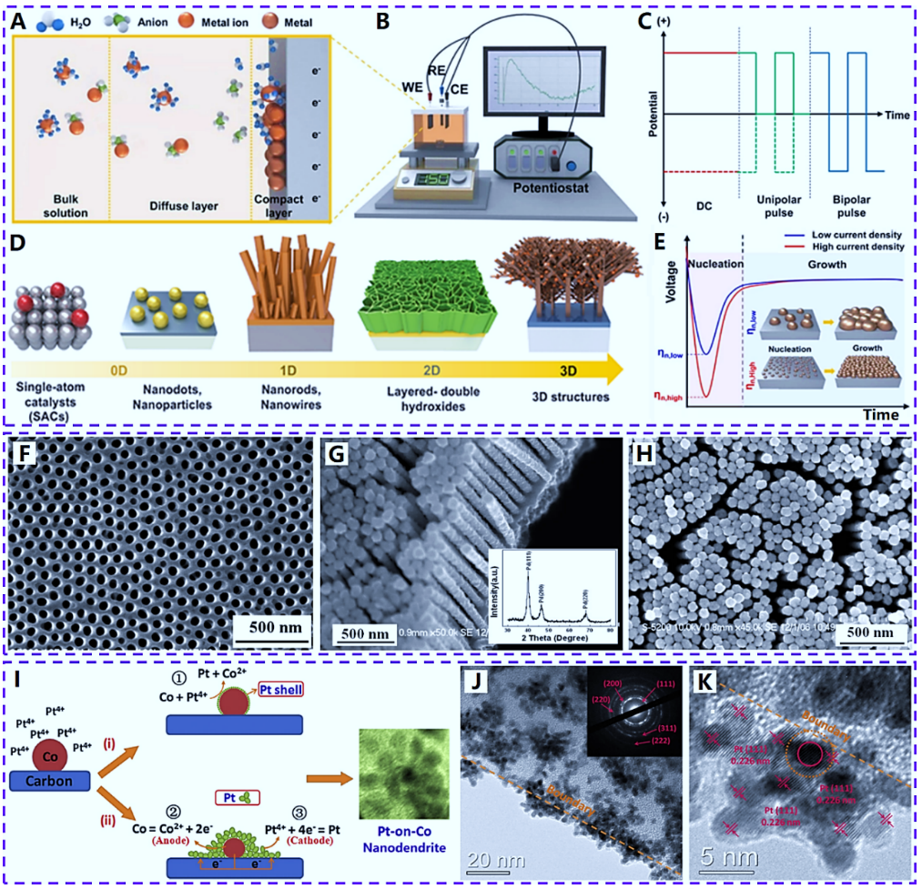 纳米材料的合成方法与范例分析: 2024最新！ - 知乎