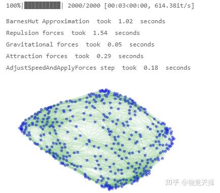 networkx输出位置坐标供gephi读取，以及networkx使用Force Atlas 2布局 - 知乎