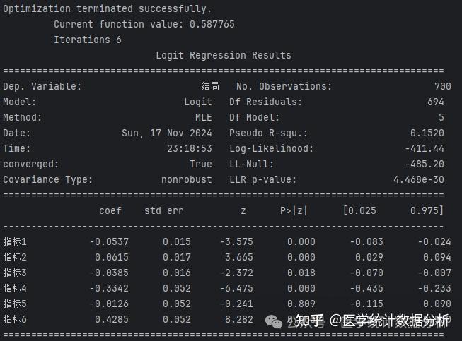 【左手Python右手R】Logistic 回归 (Logistic Regression、逻辑回归)的简单操作 - 知乎