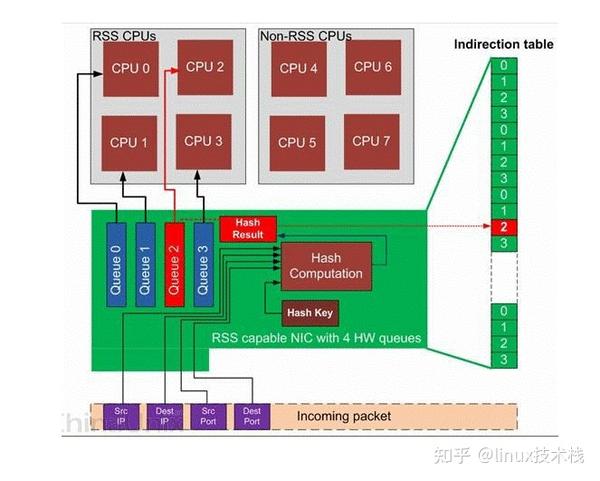 DPDK Cache 优化 - 知乎