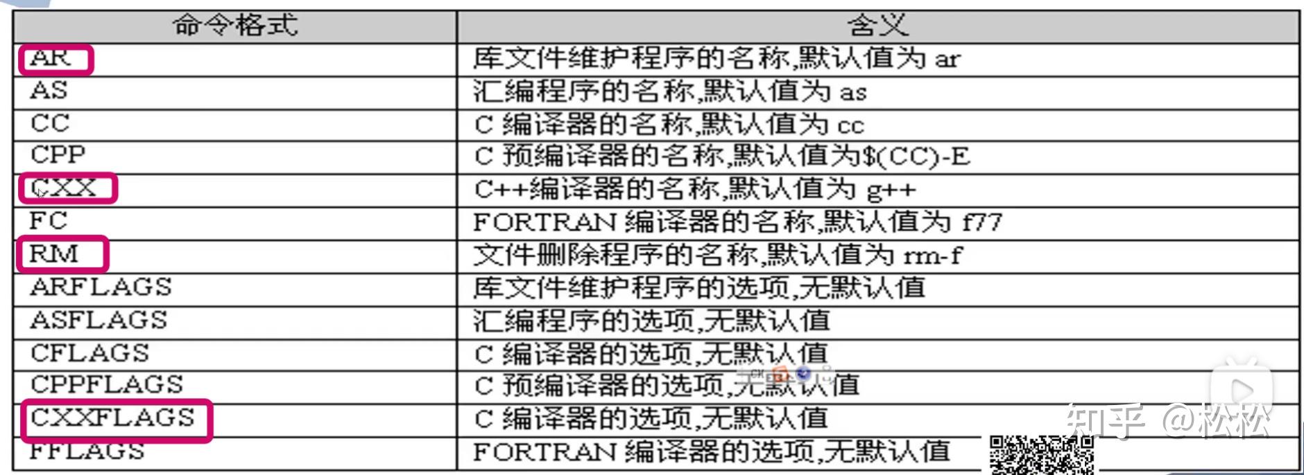 MakeFile学习笔记 - 知乎