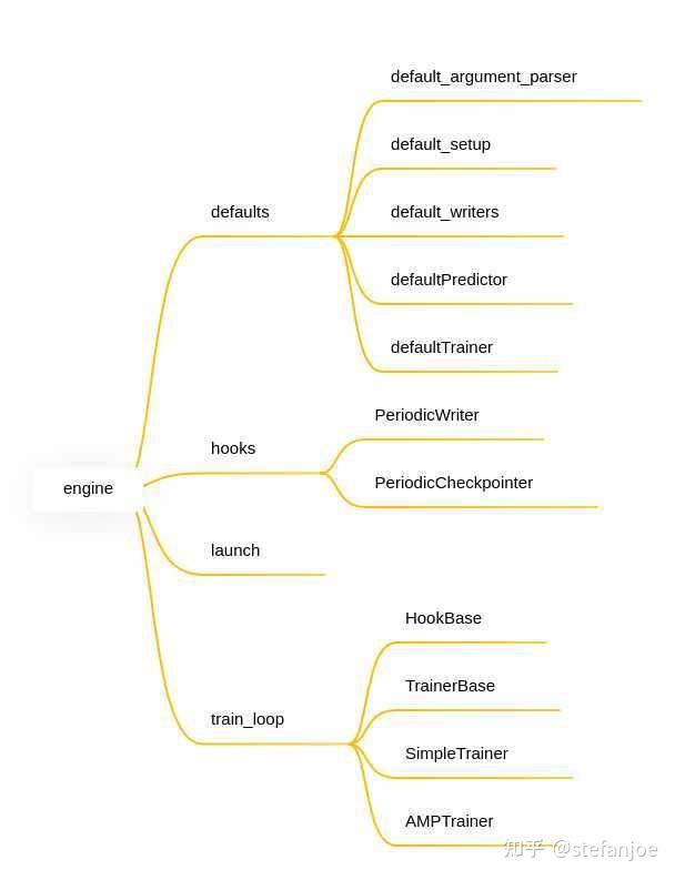 Detectron2-engine-DefaultTrainer - 知乎