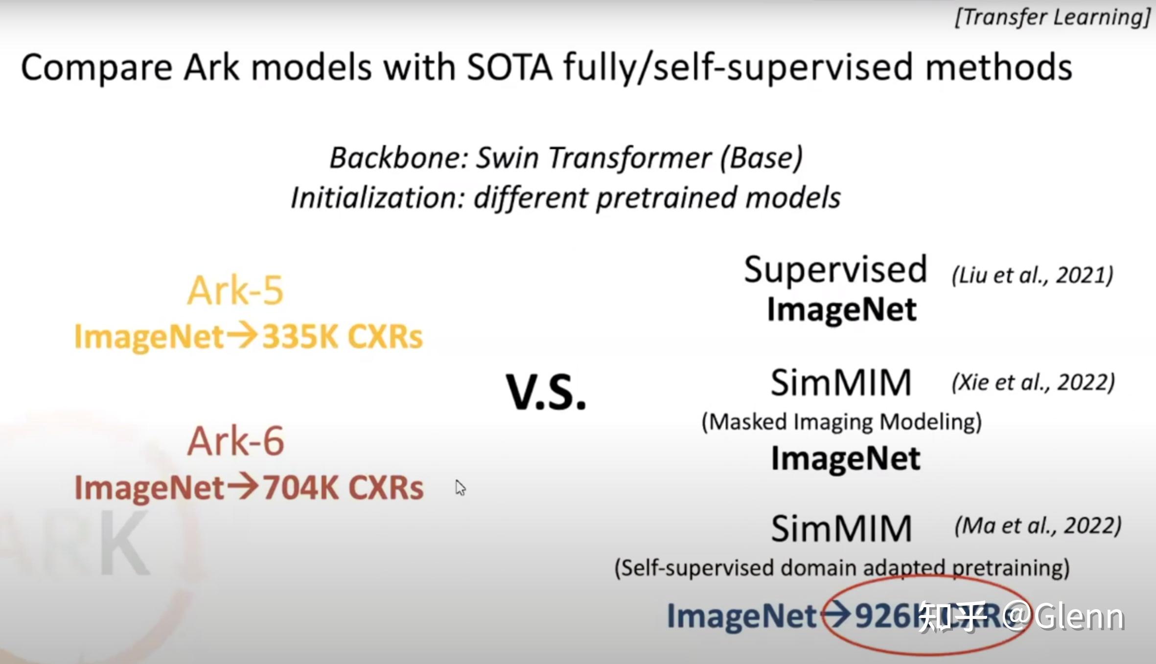 [论文阅读][MICCAI'23][最佳论文提名奖][STAR Awards] Transfer Learning | Foundation Ark：积累和重用知识，实现卓越稳健的性能 - 知乎