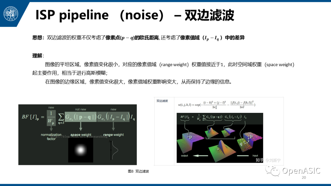 图像处理器概述 (XK-ISP) - 知乎