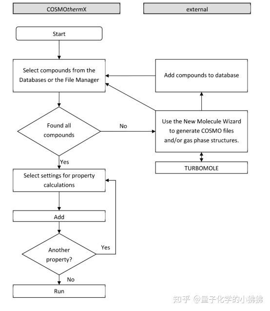 COSMOtherm计算流程 - 知乎