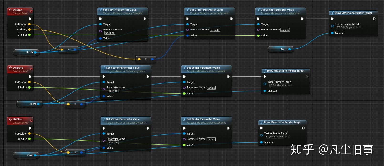 [UE4] FlowMap Painter Tool - 知乎