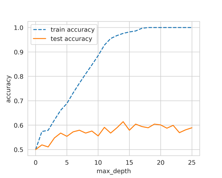 Approaching (Almost) Any Machine Learning Problem中译版 - 知乎