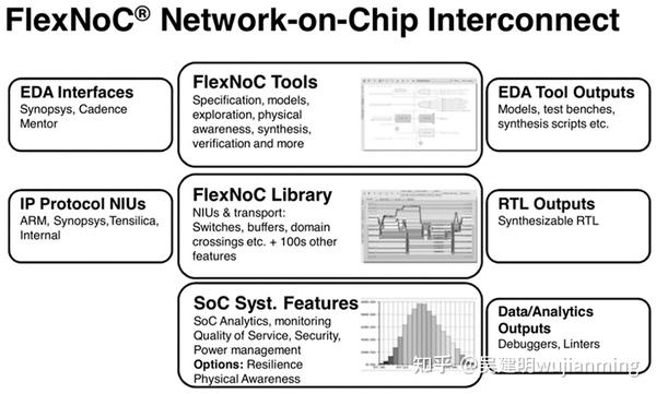 汽车SoC芯片IP供应商 - 知乎