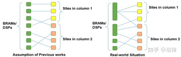 设计VLSI EDA(7): 布局算法怎么实现芯片“核舟记” - 知乎