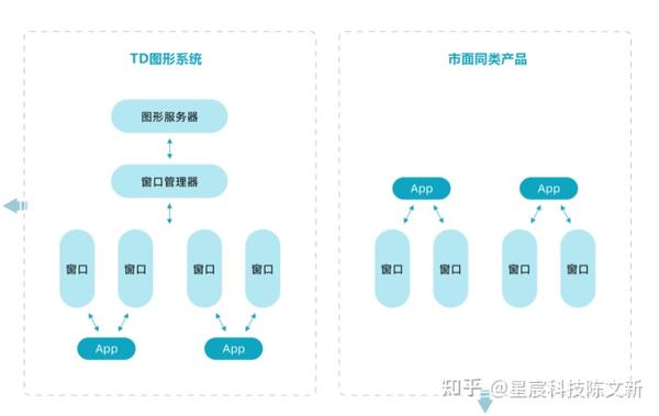 星宸科技嵌入式CPU SSD202D在摩托车智能仪表-蓝牙/WIFI无线投屏协议 - 知乎