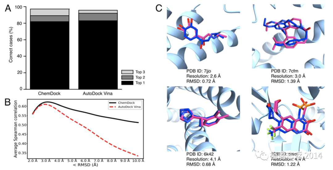 ChemEM 提升小分子与 cryo-EM 图谱对接的精度 - 知乎