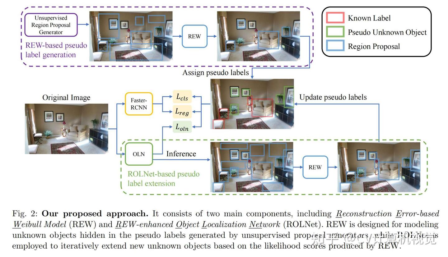 CV计算机视觉每日开源代码Paper with code速览-2023.9.1 - 知乎