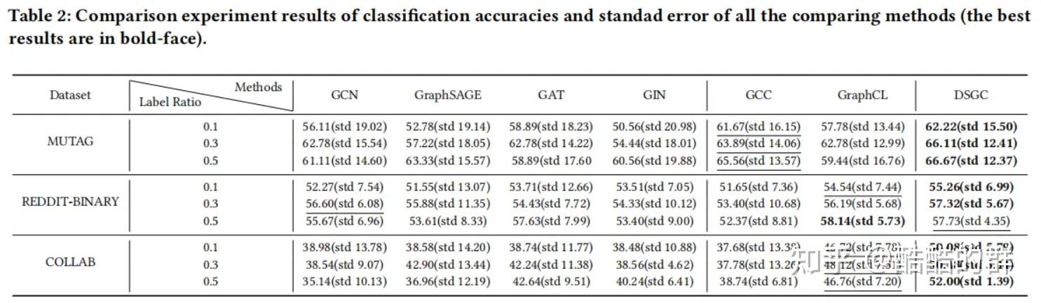 DSGC：双空间图对比学习 - 知乎