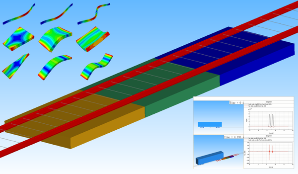 基于Abaqus-Simpack联合仿真车辆-浮置板轨道耦合动力学仿真 - 知乎
