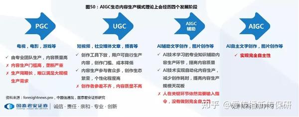 ChaGPT给传媒业带来了什么？ - 知乎