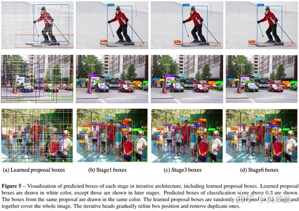 目标检测算法：Sparse RCNN | 视频讲解 - 知乎