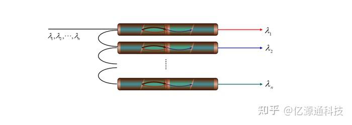 快速了解WDM波分复用器的相关术语 - 知乎