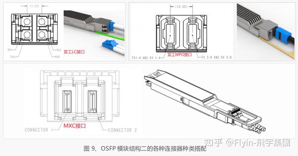 OSFP的三种结构及机械分析 - 知乎