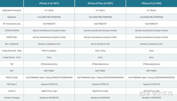 07-22，38 款 iPhone 图像传感器考证梳理 - 知乎