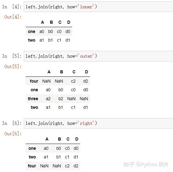 Pandas知识点-合并操作join - 知乎