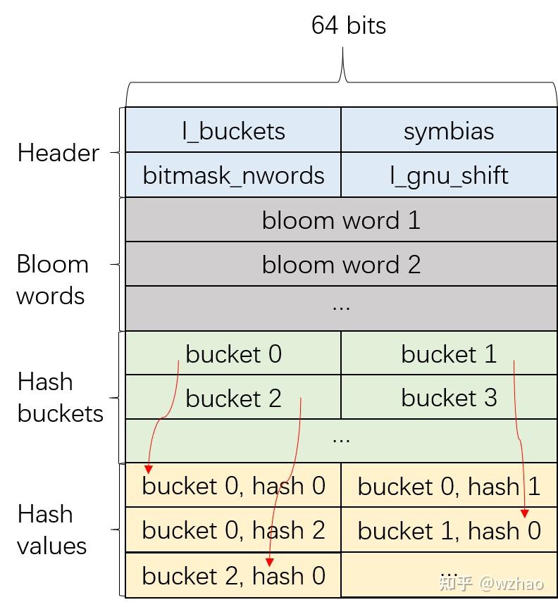 动态链接器（四）：dlsym的底层实现 - 知乎