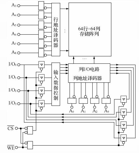 知乎盐选 | 7.5.1 随机存取存储器 2114A 及其应用