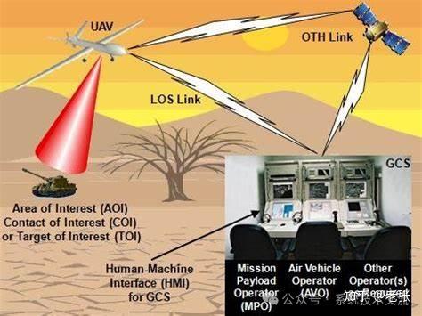 通过无人机群攻击压制防空系统技术介绍 - 知乎