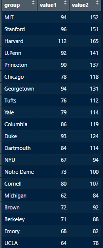 R可视化——ggplot2包绘制哑铃图和棒棒糖图 - 知乎