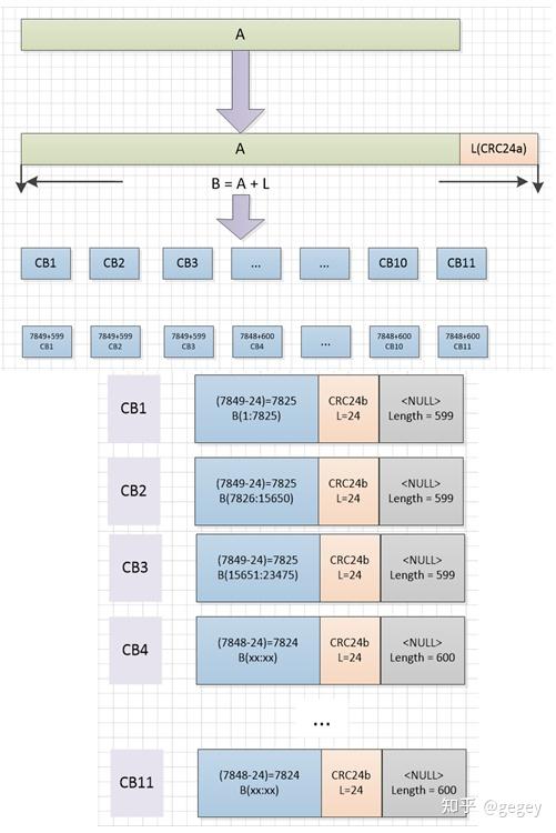 NR-LDPC编码(二)：编码实现 - 知乎