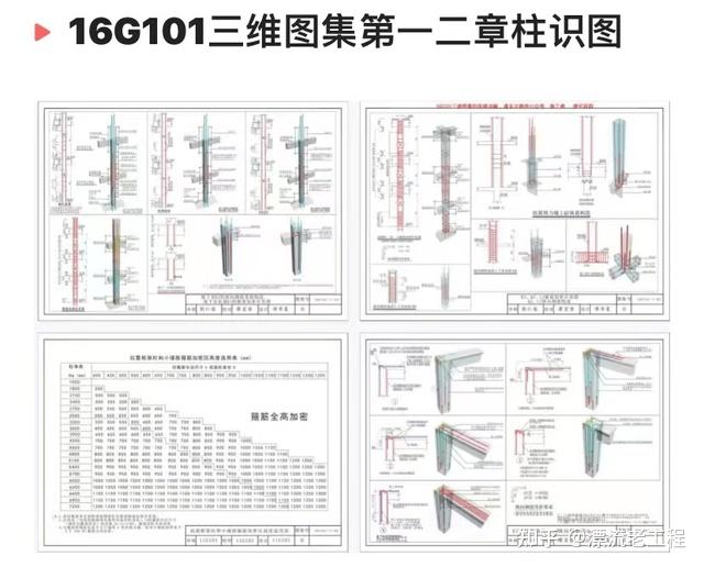 16G101、17G101、18G901、20G908国标图集：11套高清全彩，PDF版 - 知乎