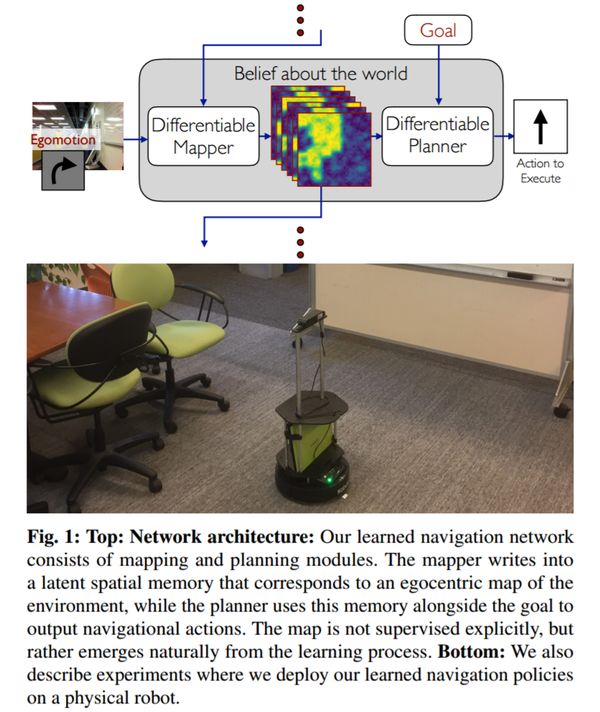 【论文速递10-13有了眼睛路好走~】视觉导航方向优质论文与代码 - 知乎