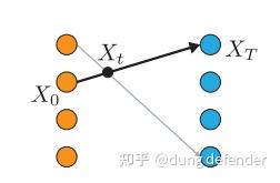 Transition Matching: Scalable and Flexible Generative Modeling （公式看晕了，喂！） - 知乎