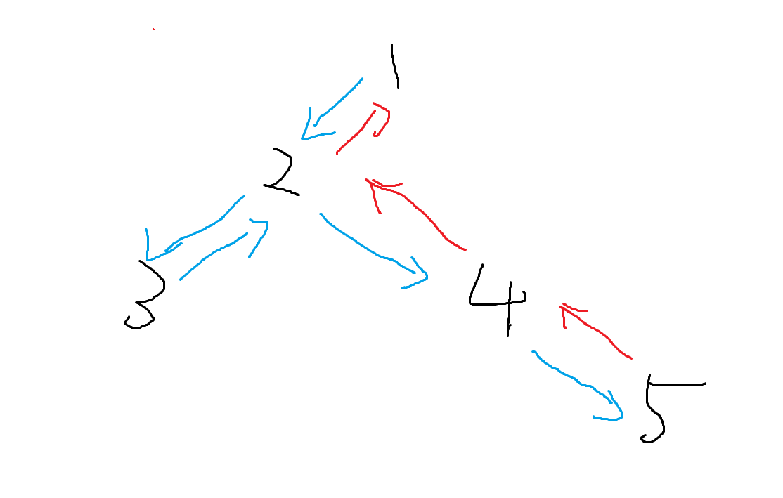 Codeforces Round 947 (Div. 1 + Div. 2) A~D - 知乎