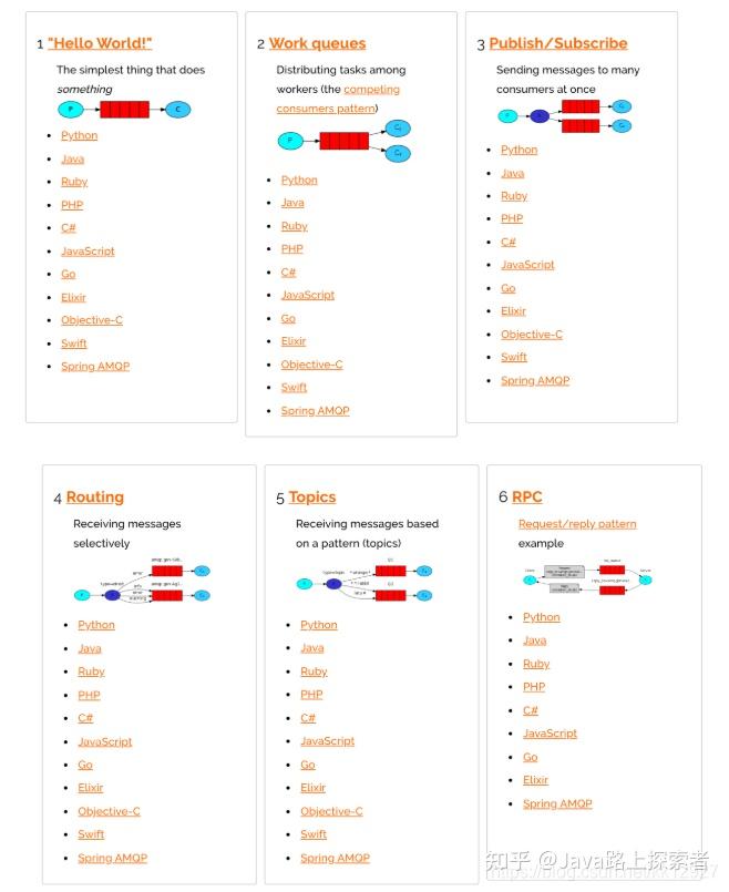 RabbitMQ入门及实战（完整版） - 知乎
