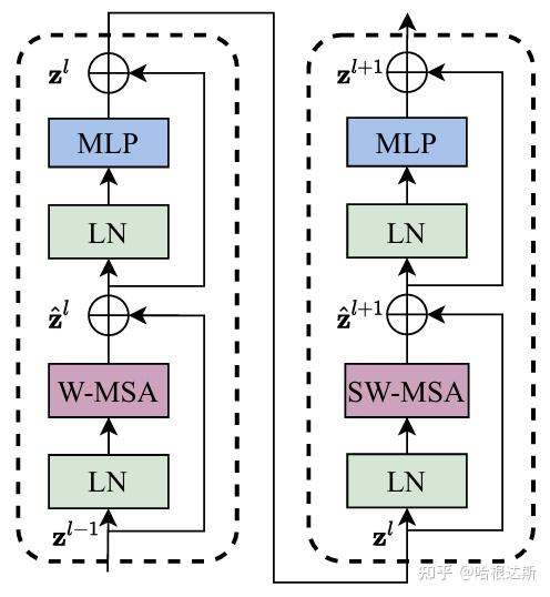 从ViT、DPT到Swin Transformer——原理与代码精讲 - 知乎