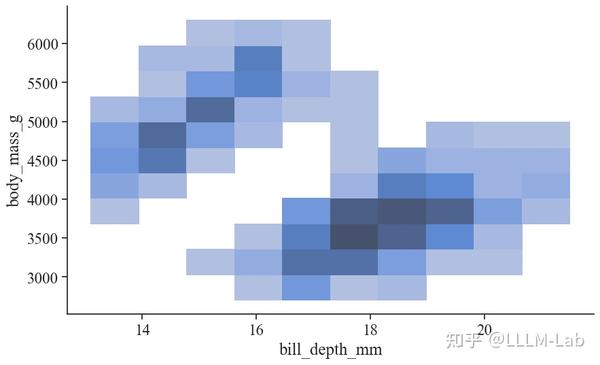 【Python科研绘图】第2章：Matplotlib、Seaborn、Proplot、SciencePlots - 知乎