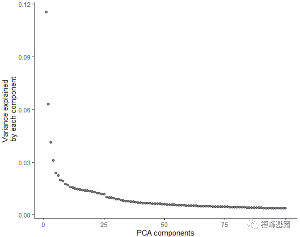 SCS【8】单细胞转录组之筛选标记基因 (Monocle 3) - 知乎