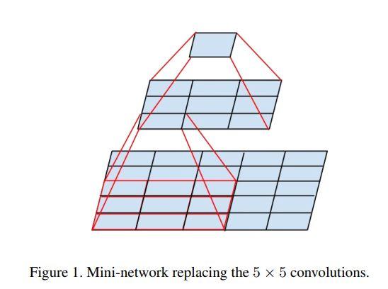 经典神经网络 | 从Inception v1到Inception v4全解析 - 知乎