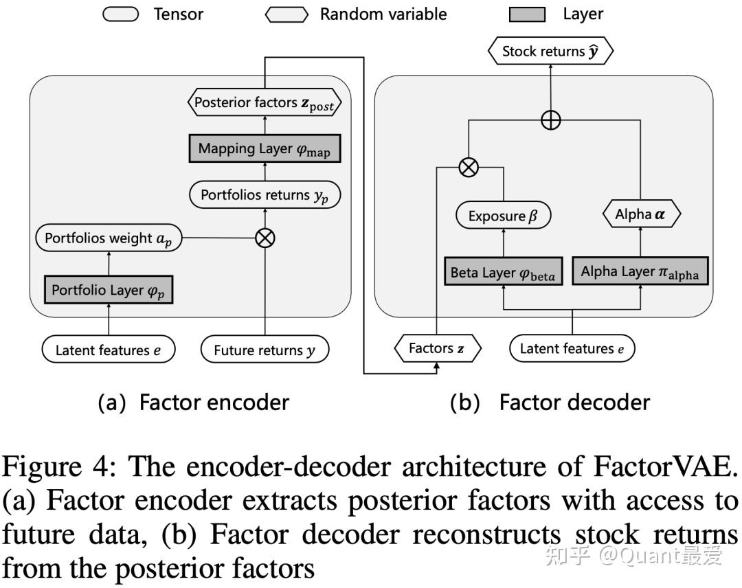FactorVAE：基于变分自编码器的动态因子模型 - 知乎