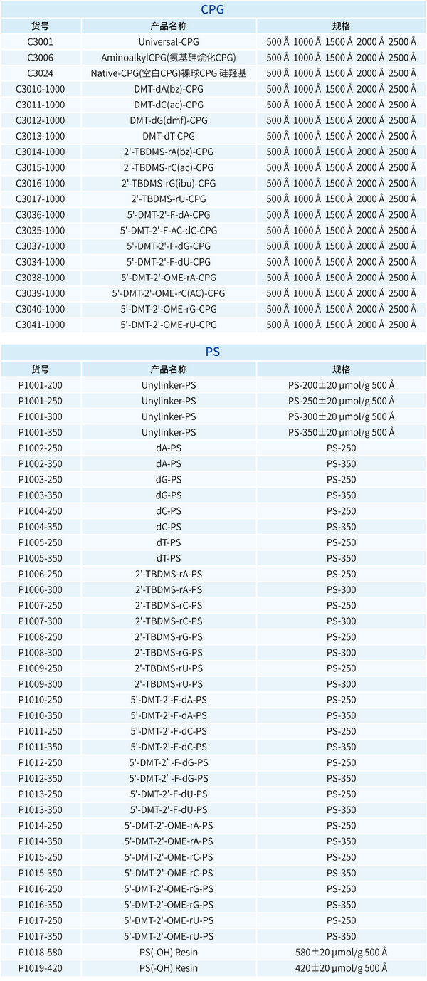 寡核苷酸合成之合成载体（CPG/PS） - 知乎