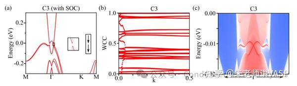 APL，PRB：二维铁电材料In2Se3中的拓扑性质研究 - 知乎