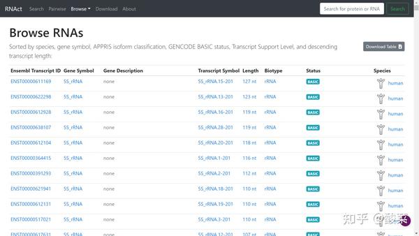 不容错过的RNA-蛋白结合全局预测数据库，快来试一下吧 - 知乎
