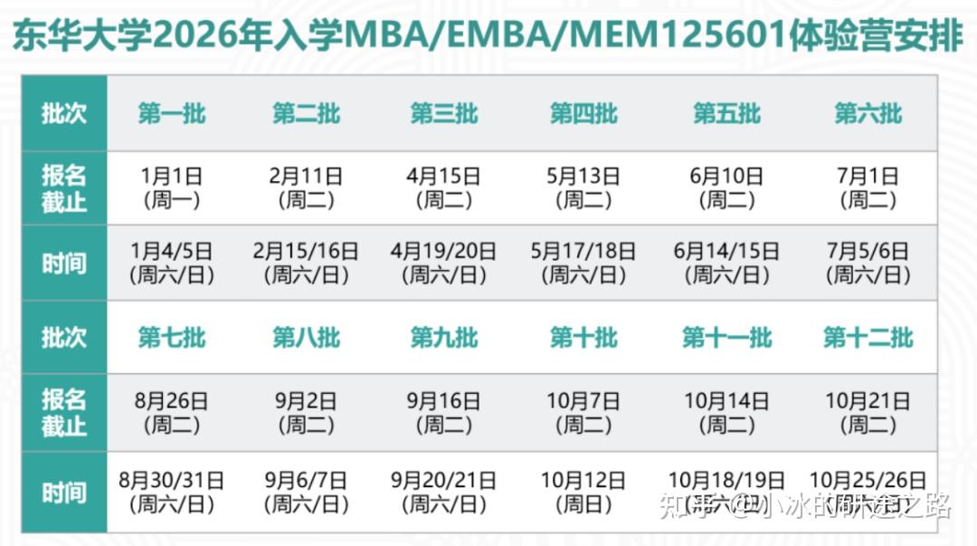 抢占录取！2026全国MBA/EMBA/MEM/MPA提前面试/体验营时间汇总！ - 知乎