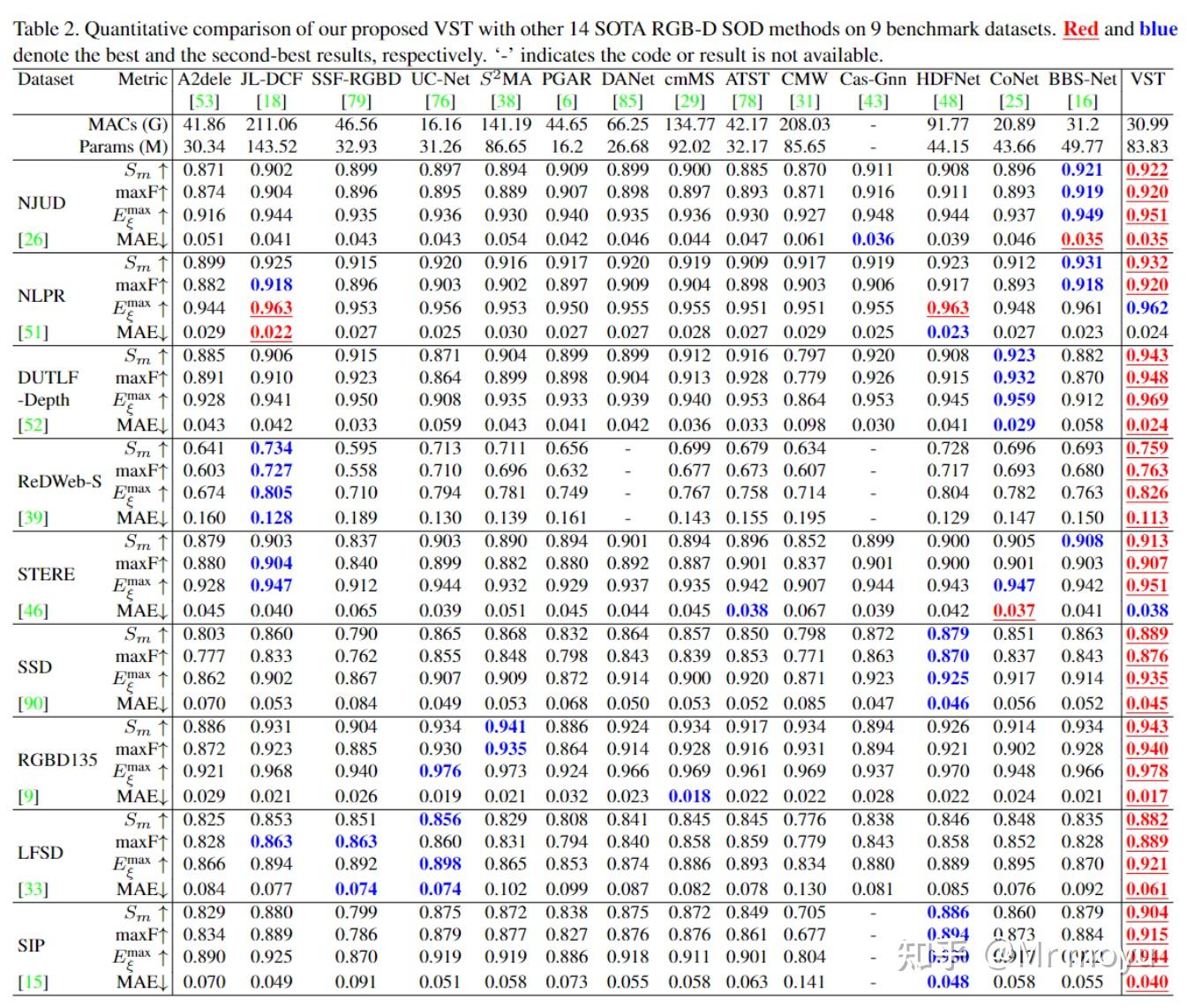 Visual Saliency Transformer - 知乎