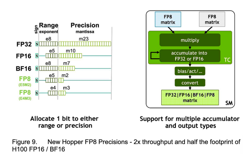 DeepSeek-R1模型架构深度解读（七）弄懂FP8-Training - 知乎