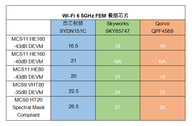 国产芯片正崛起！WiFi6 FEM射频前端模组芯片 - 知乎