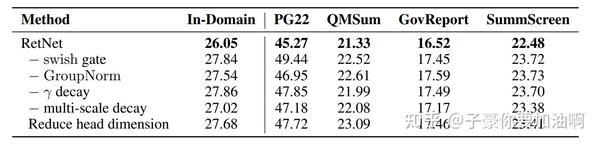 RetNet模型论文阅读笔记及原理解读 - 知乎